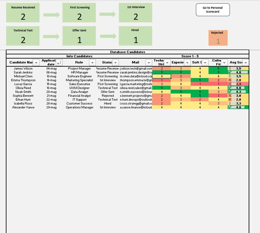 Hiring Tracker Excel Template, Recruitment Dashboard, ATS Tool - Etsy