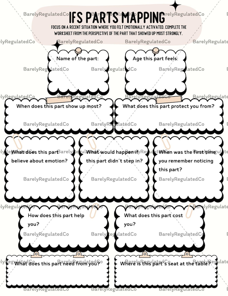 IFS Parts Mapping Template - Etsy