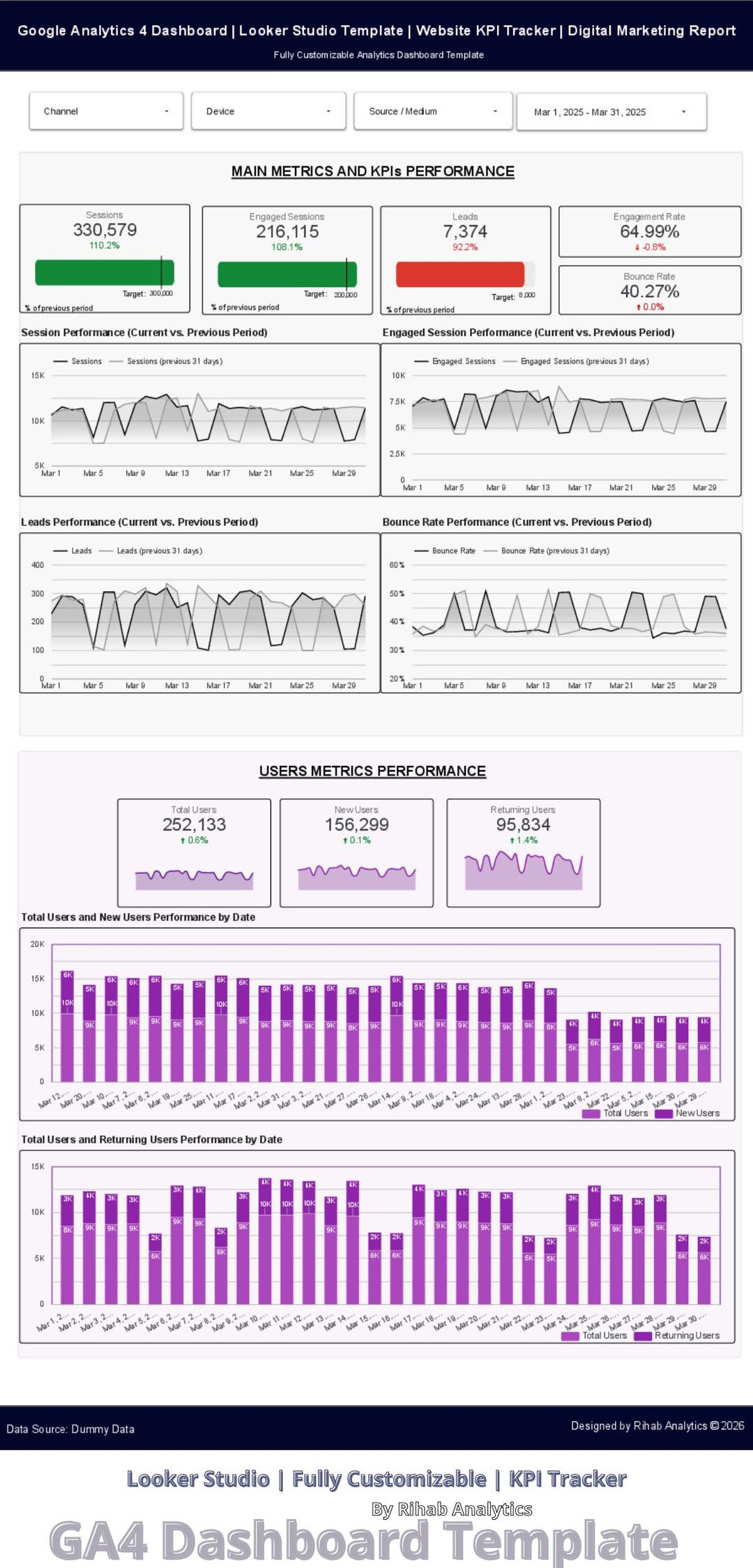 GA4 Dashboard Template | Looker Studio + Google Sheets KPI Tracker ...