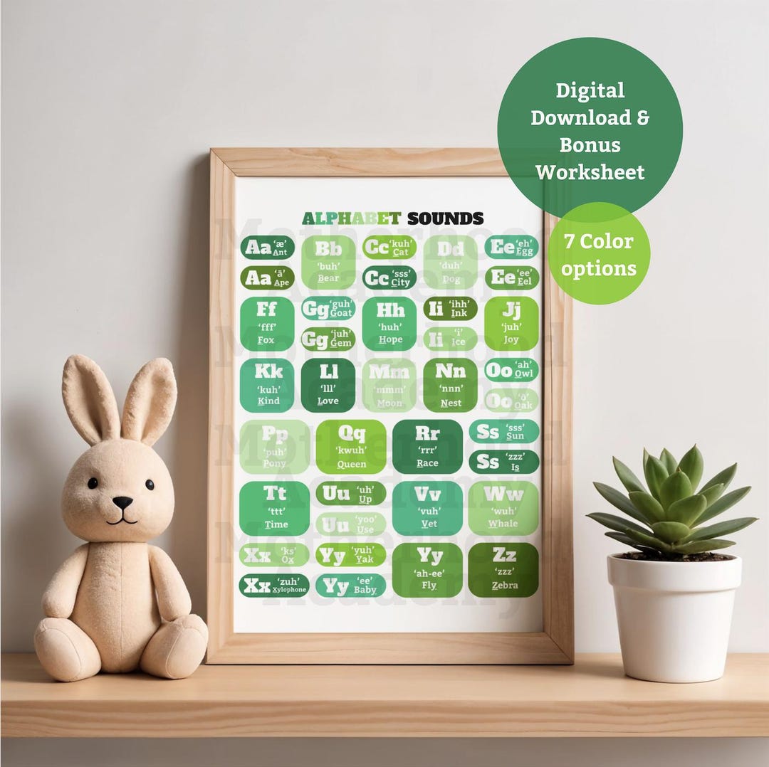 Montessori Phonics Alphabet Sounds Chart - (educational Digital ...