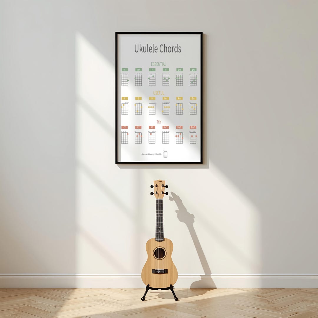 Ukulele Chord Chart – Essential & Common Chords Poster (printable PDF ...