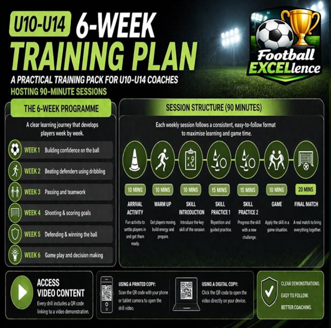 Youth Football Training Plan | U10-U14 Coaching Sessions, 90-minute ...