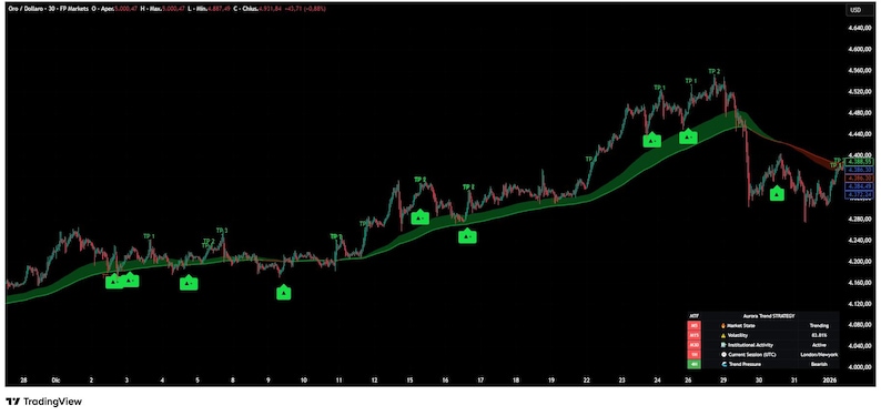 Aurora Trend FULL PACK | Complete Trend Trading System | Indicator ...