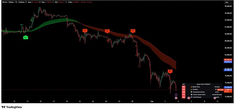 Aurora Trend FULL PACK | Complete Trend Trading System | Indicator ...