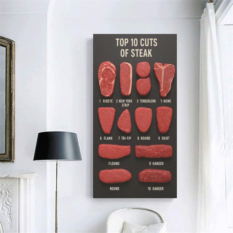 Steak Cuts Chart, Top 10 of Steak, Canvas Art Print - Etsy