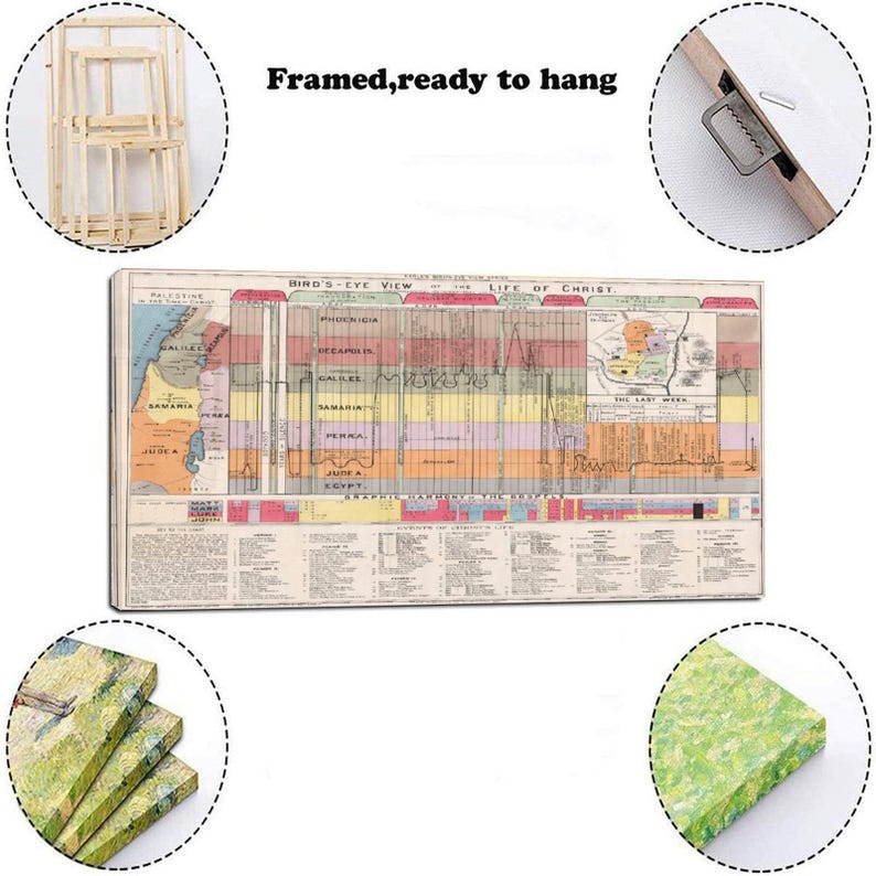 Bible Timeline Chart Canvas Print – Bird's Eye View of Christ's Life - Etsy