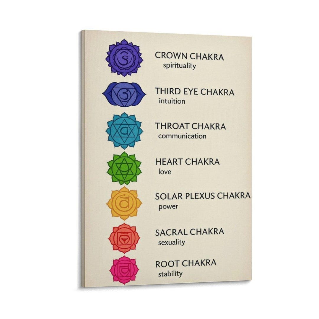 Chakras Canvas Art Print, Chakra Chart, Yoga Room Decor - Etsy