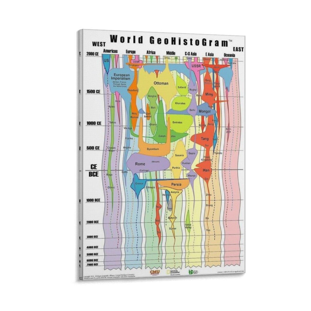 World History Geohistogram Canvas Print, Historical Empires Wall Art - Etsy