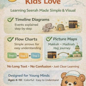Prophet Muhammad Kids Book | Seerah Stories, Colorful Illustrations ...