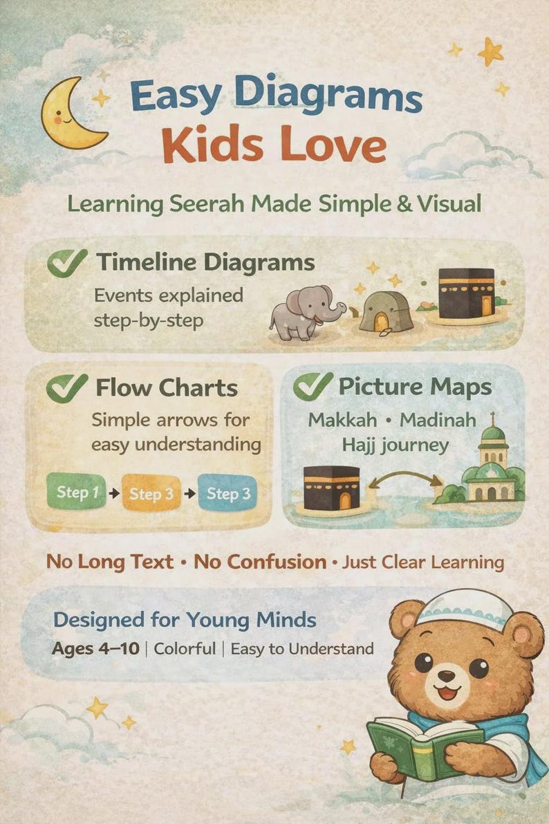Prophet Muhammad Kids Book | Seerah Stories, Colorful Illustrations ...