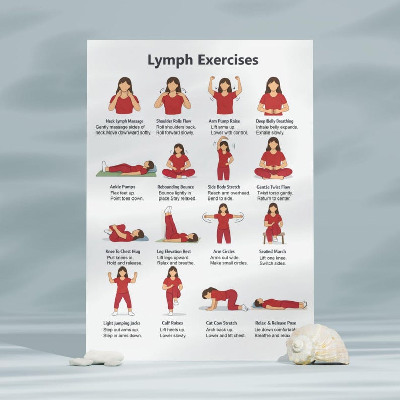 Lymph Exercise Chart | Hand Massage and Breathing Seated & Standing ...