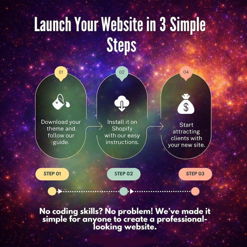 150+ Shopify Themes Bundle, Shopify Theme Pack, Shopify Template Bundle, Premium Shopify Themes ...