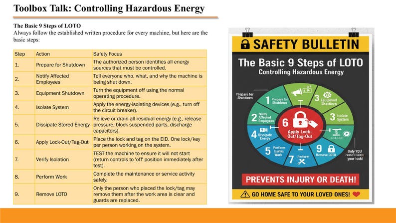 HSE Toolbox Talk Bundle | Tools, Energy and Equipment | Power Tools ...