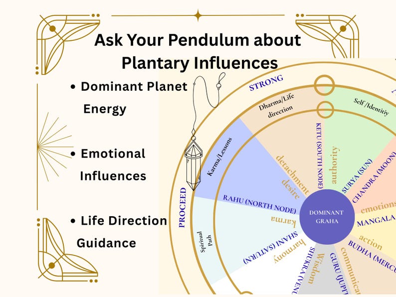 Vedic Astrology Pendulum Chart, Bilingual English Spanish (digital ...