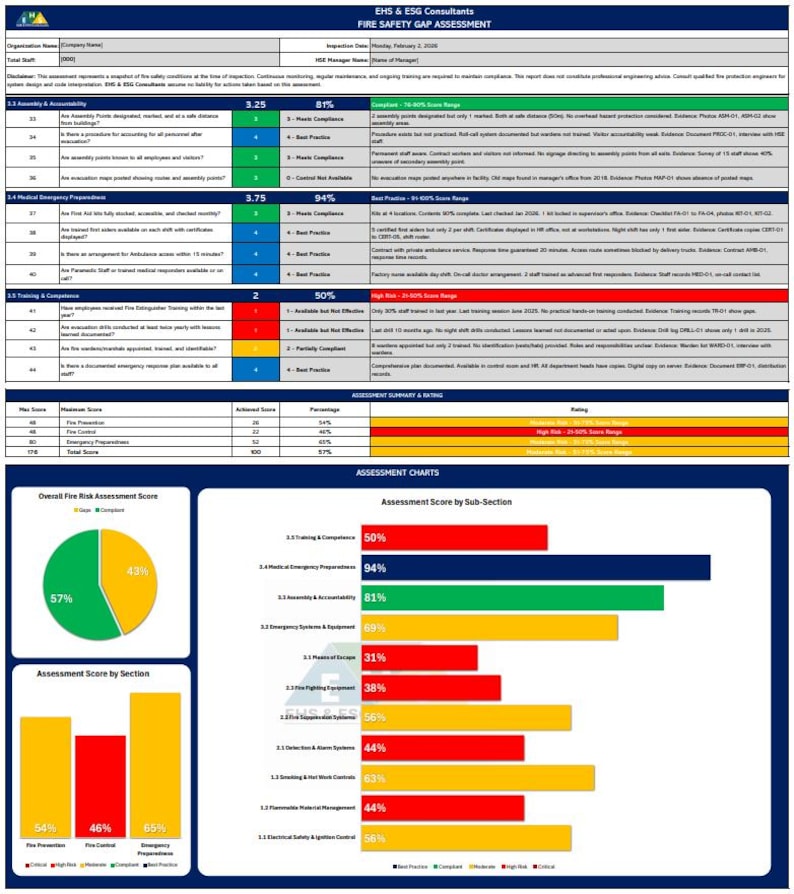 Fire Safety Audit Checklist | Digital Excel Template | Fire Prevention ...