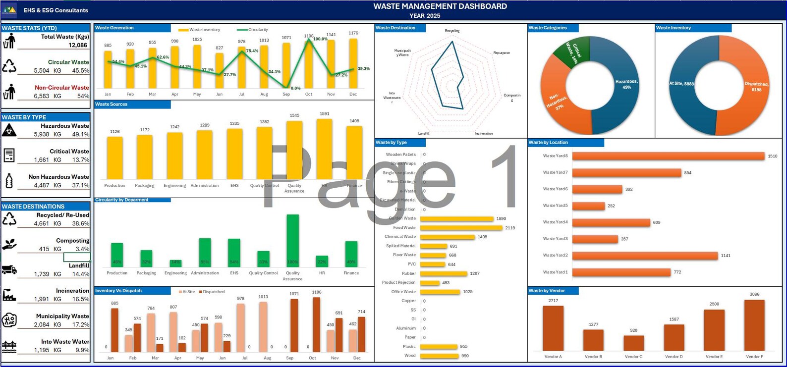 Waste Management System With Dashboard - Etsy
