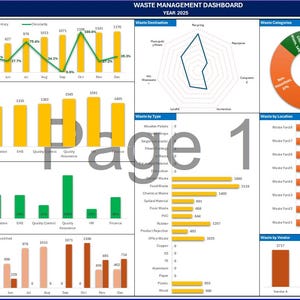 Waste Management System With Dashboard - Etsy