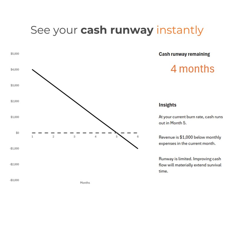 Buy Small Business Cash Flow Spreadsheet – 6 Month Runway Calculator ...