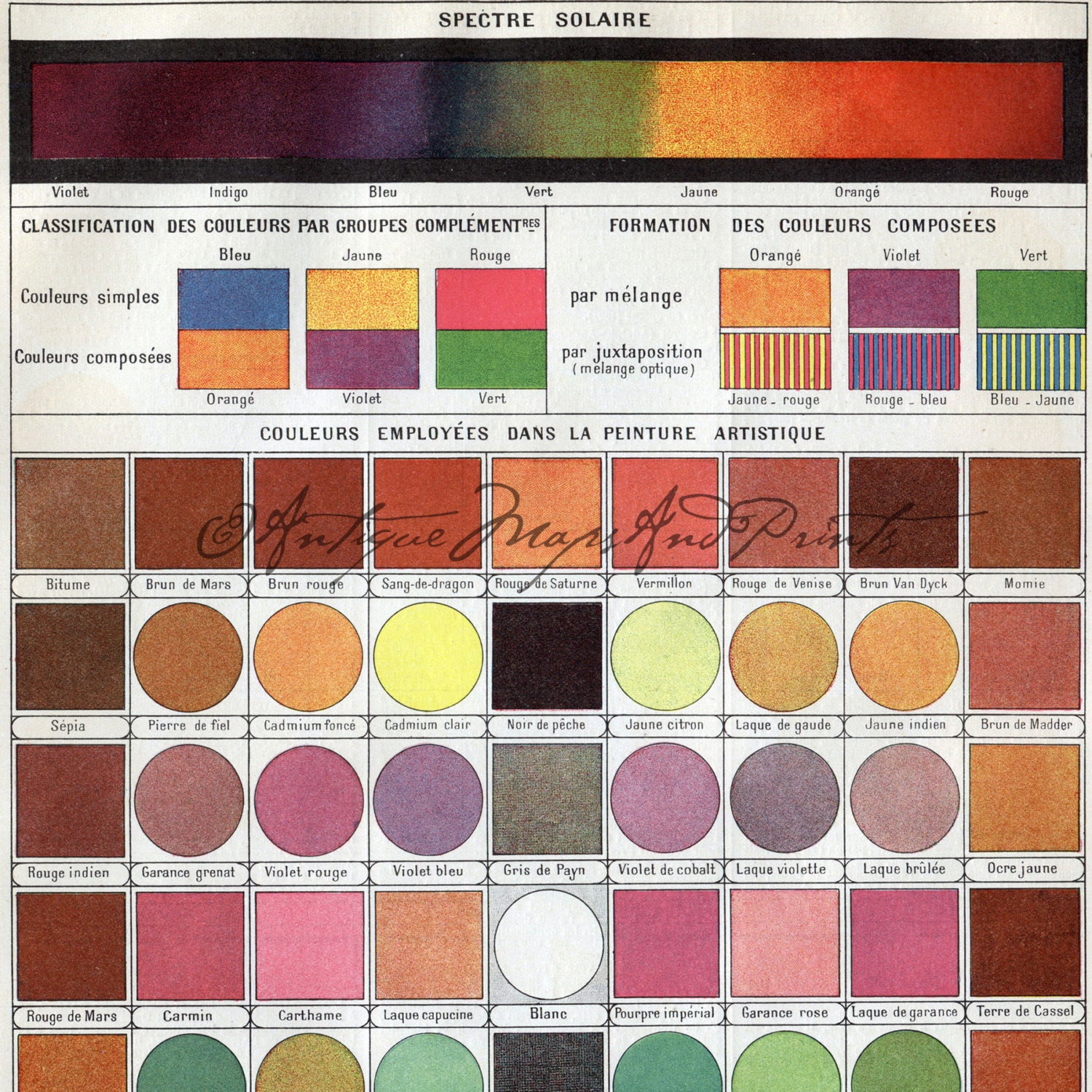 INSTANT DOWNLOAD Color Theory ROYGBV Spectrum Graphic Artist - Etsy