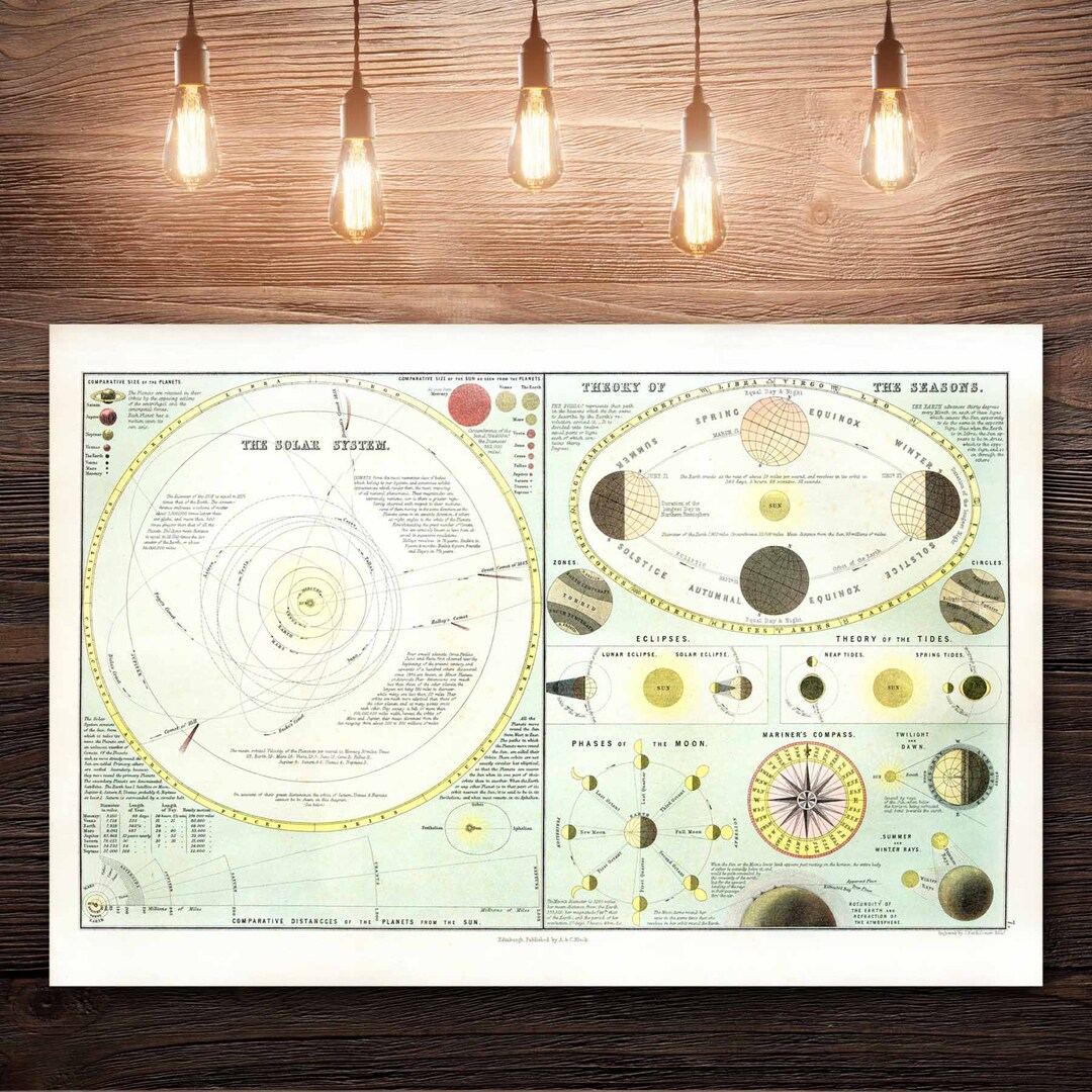 INSTANT DOWNLOAD Solar System the Sun Earth Planets Astronomy Planetary ...