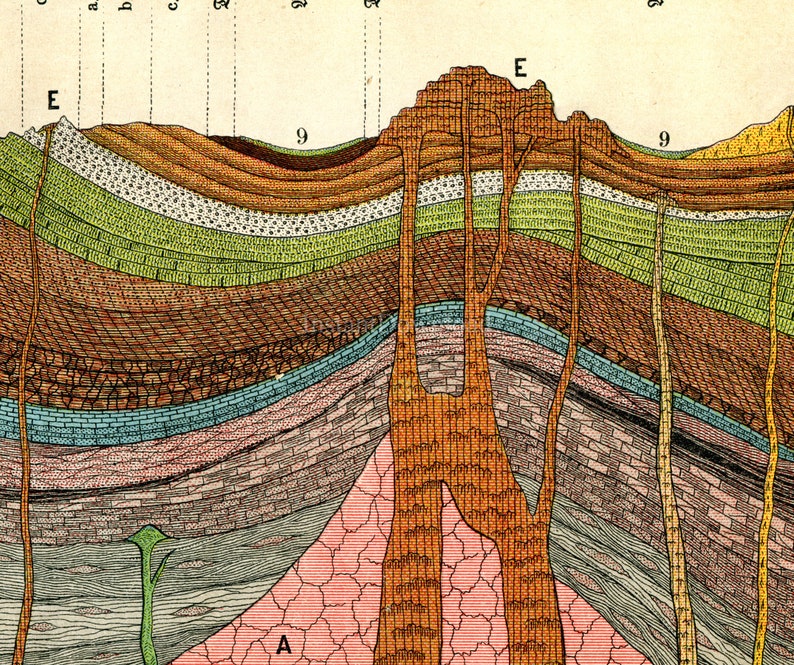 INSTANT DOWNLOAD Geology Land Earth Structure Volcano Science Poster ...