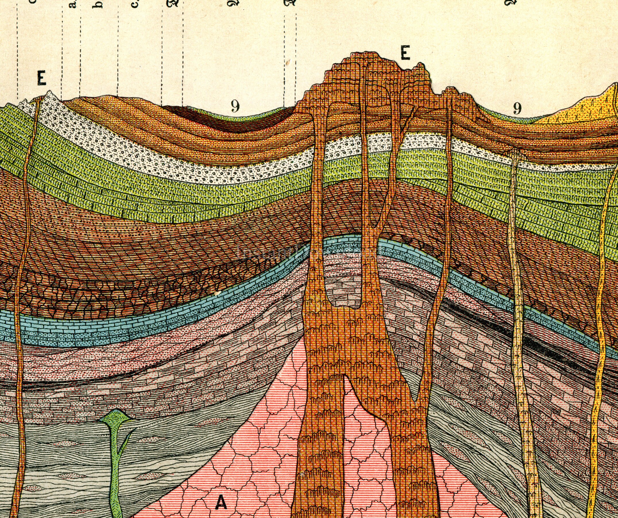 INSTANT DOWNLOAD Geology Land Earth Structure Volcano Science Poster ...