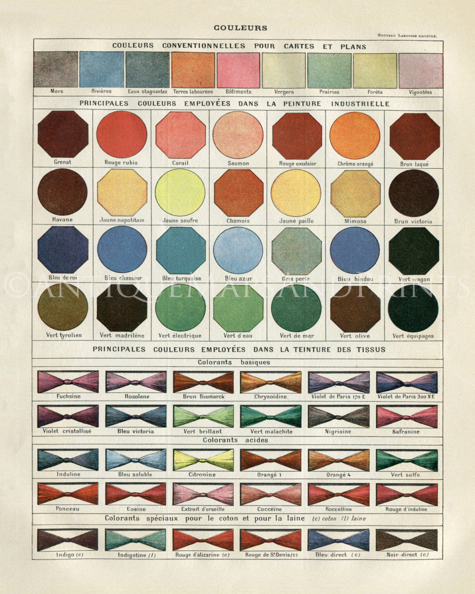 INSTANT DOWNLOADS SET Color Theory Color Wheel Late 1800s | Etsy