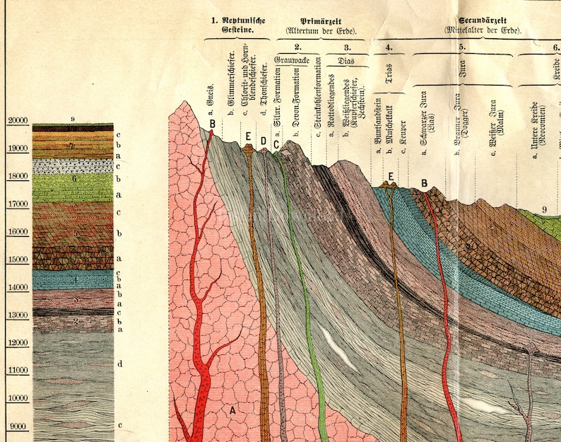 INSTANT DOWNLOAD Geology Land Earth Structure Volcano Science Poster ...
