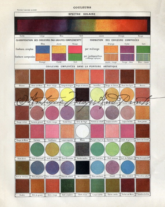 INSTANT DOWNLOAD Color Theory ROYGBV Spectrum Graphic Artist | Etsy