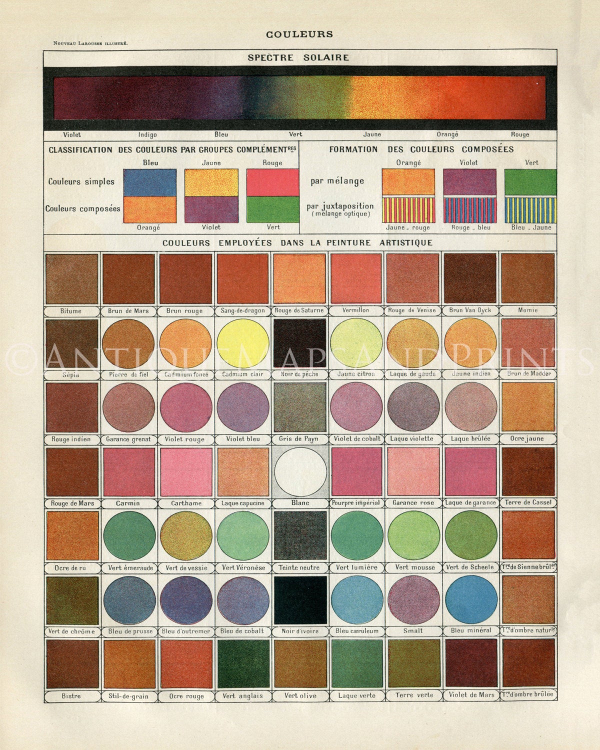 INSTANT DOWNLOADS SET Color Theory Color Wheel Late 1800s | Etsy UK