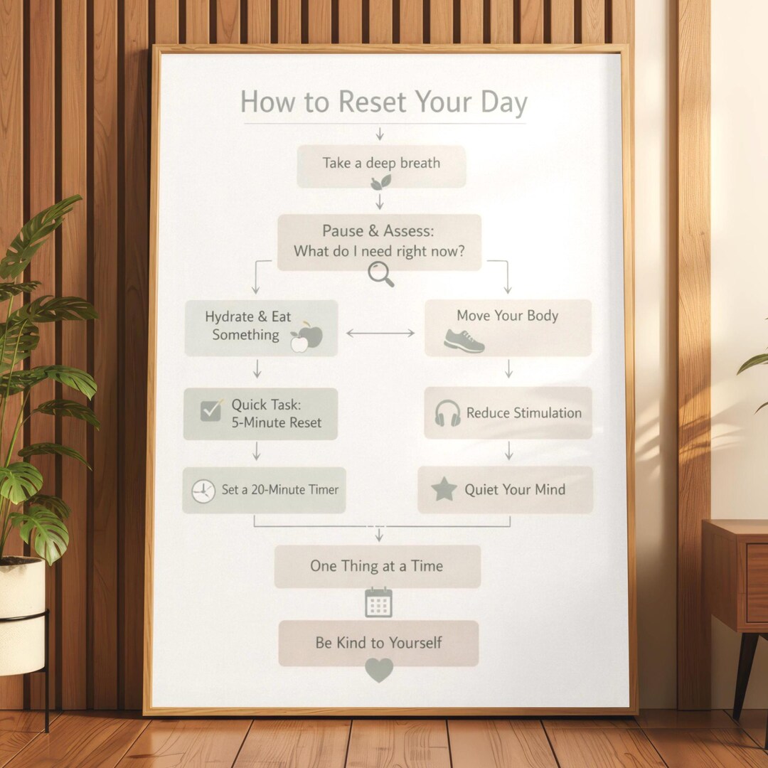 ADHD Reset Flowchart Art | Neurodivergent Mental Health Decor (PDF ...
