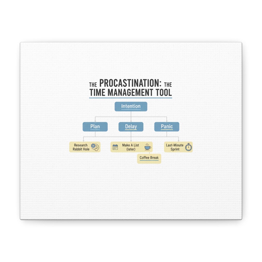 Procrastination Flowchart Matte Canvas | Graphic Humorous Diagrams ...