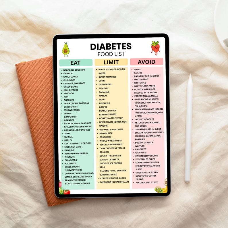 Diabetes Food List, Eat Limit Avoid Chart (digital Download A4/US ...