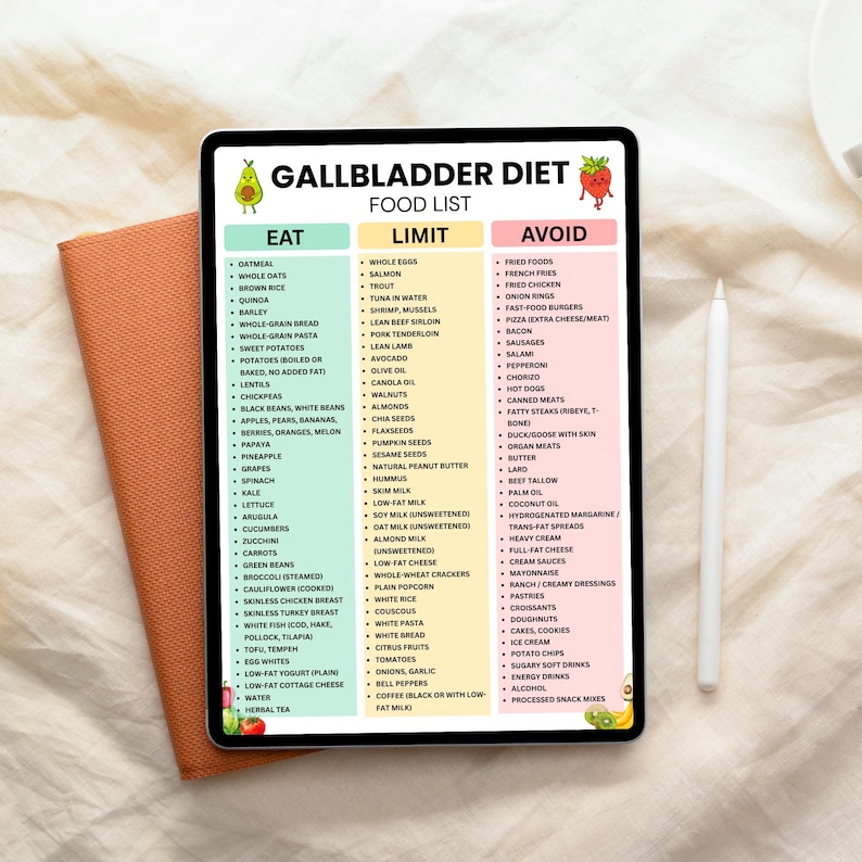 Gallbladder Diet Food List Printable, Gallstones and Post Gallbladder ...
