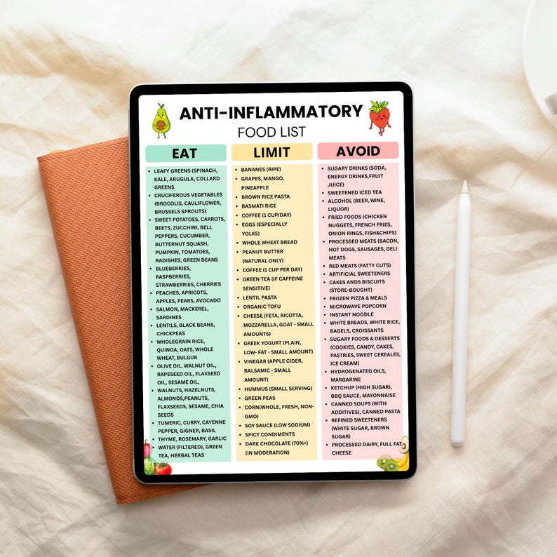 Anti-inflammatory Foods List, Grocery Shopping Guide (digital Download ...
