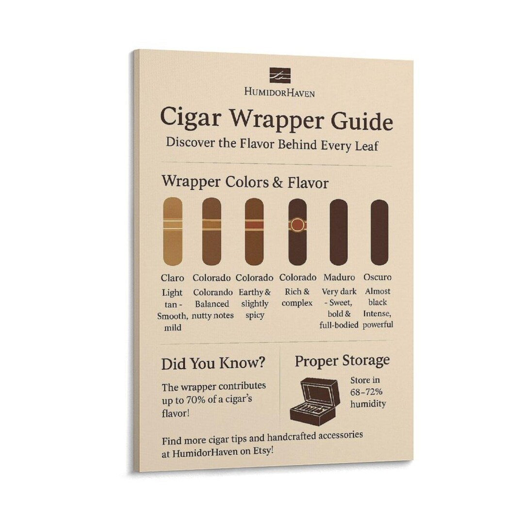 Cigar Packaging Guidewall Art Posters, Canvas Printed Artworks, Bedroom ...