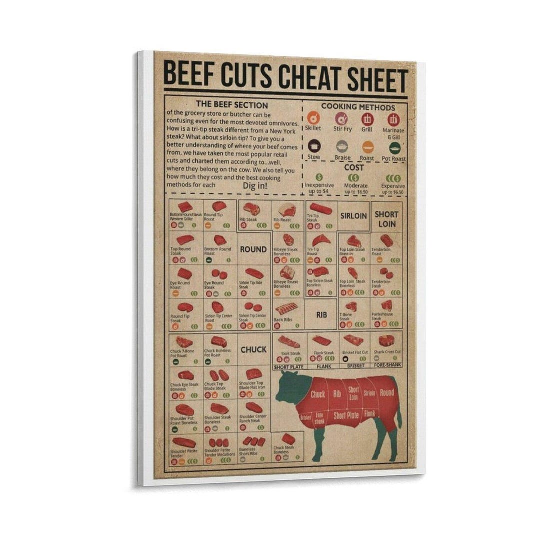 Beef Cuts Chart Poster, Butcher Reference Guide, Kitchen Wall Art - Etsy