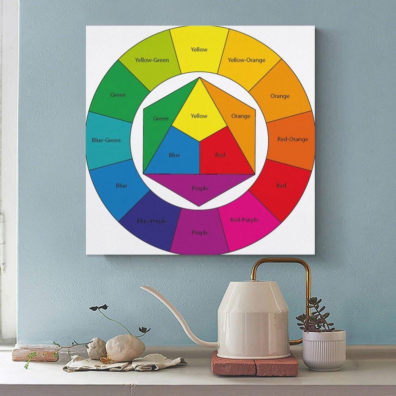 Johannes Eaton Color Wheel Art Print, Educational Poster, Color Theory ...