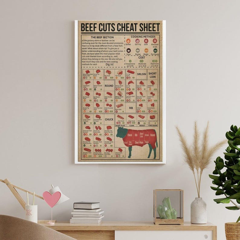 Beef Cuts Chart Poster, Butcher Reference Guide, Kitchen Wall Art - Etsy