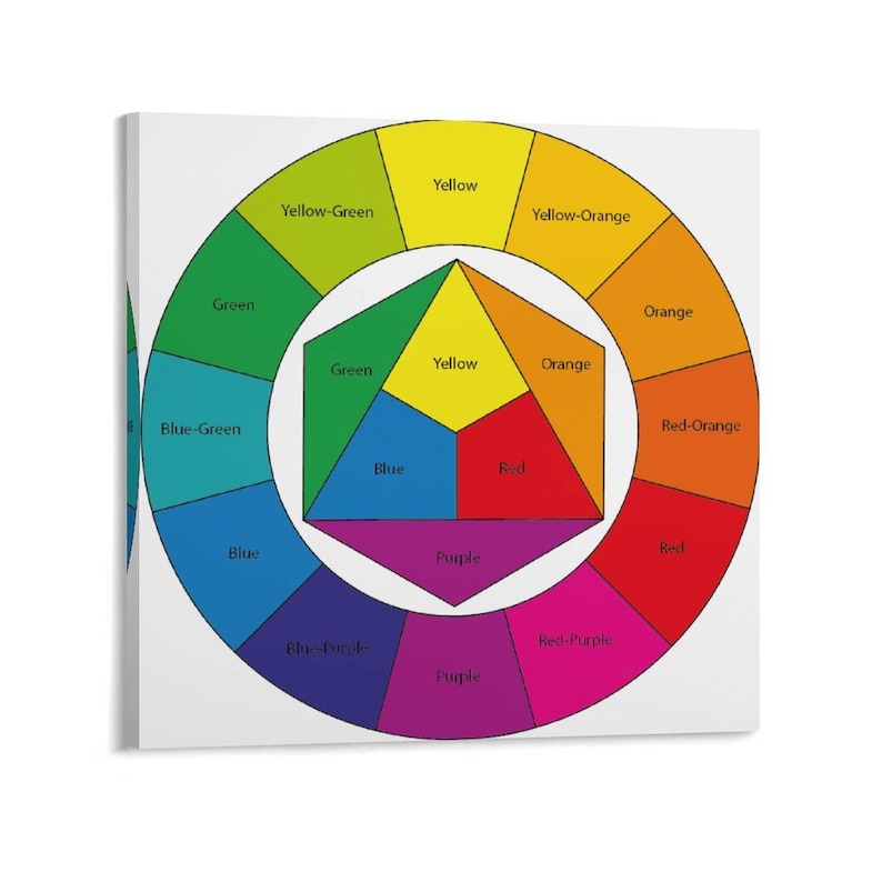 Johannes Eaton Color Wheel Art Print, Educational Poster, Color Theory ...
