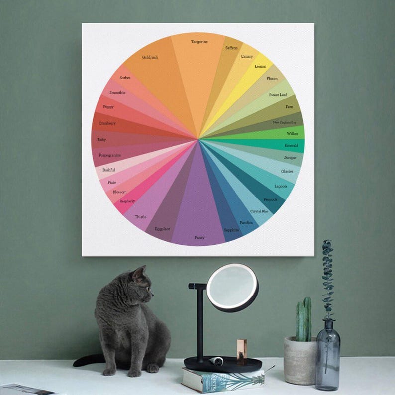 Color Wheel Art Print, Color Palette Poster, Home Decor - Etsy