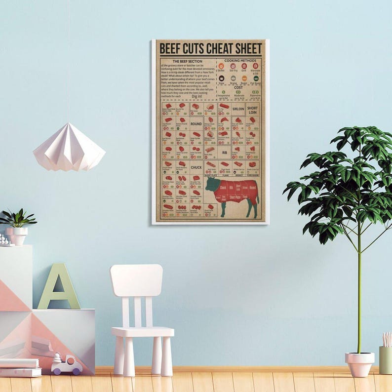 Beef Cuts Chart Poster, Butcher Reference Guide, Kitchen Wall Art - Etsy