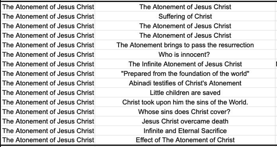 The Ultimate Missionary Scripture Study Guide (LDS) - Etsy