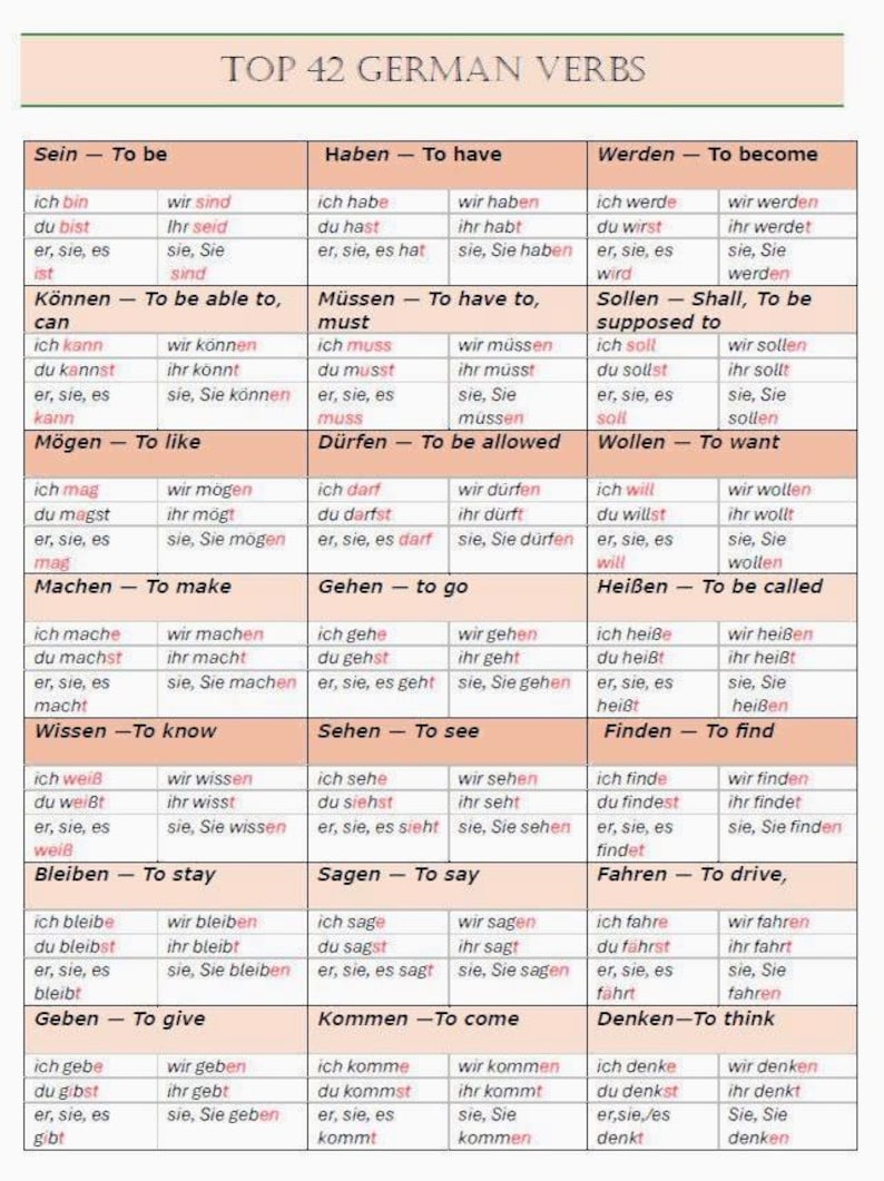 42 Most Used German Verbs Conjugation Chart (A4/A3) - Etsy