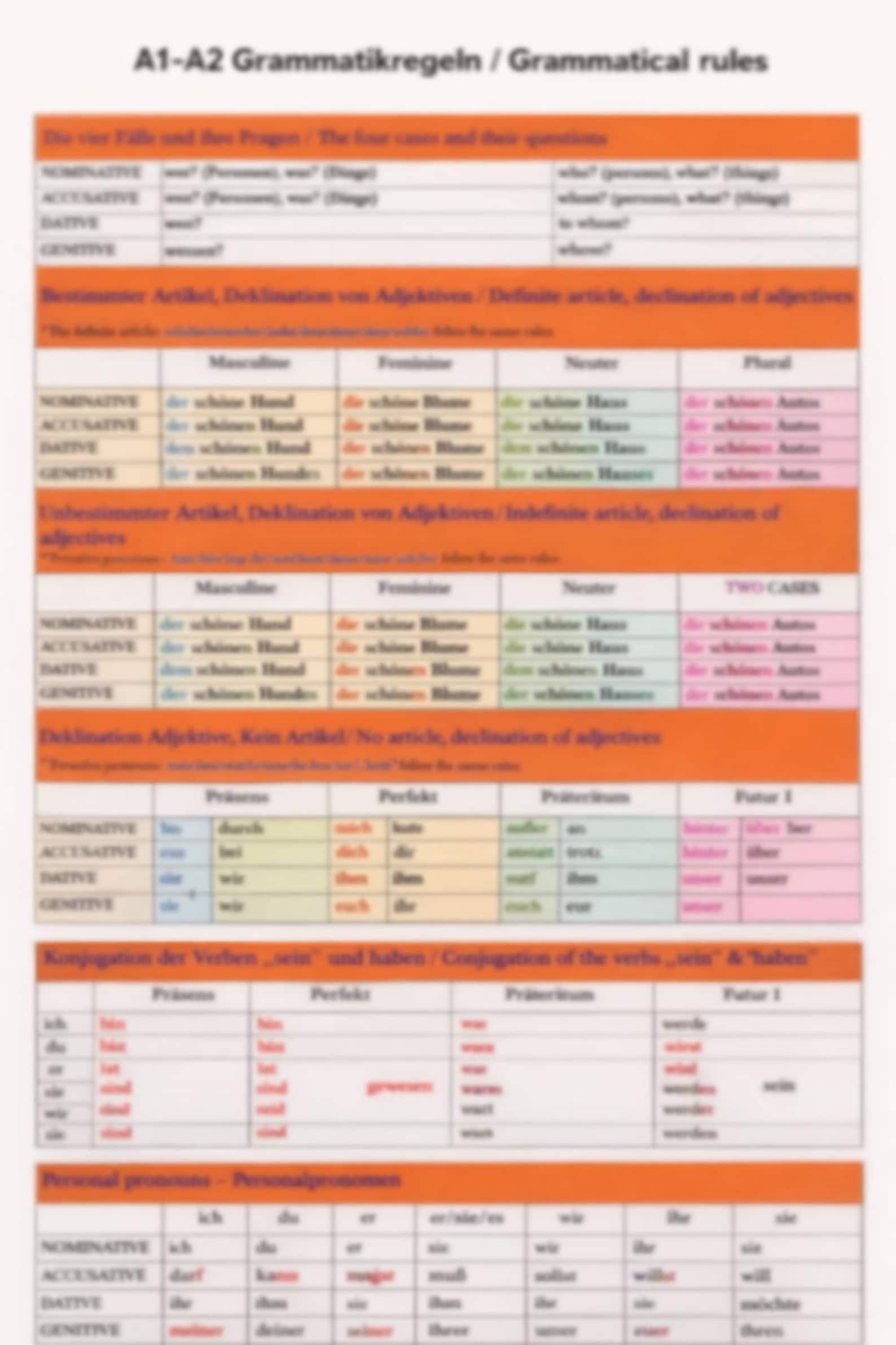 TOP German Grammar Rules A1-A2, Printable Study Guide - Etsy