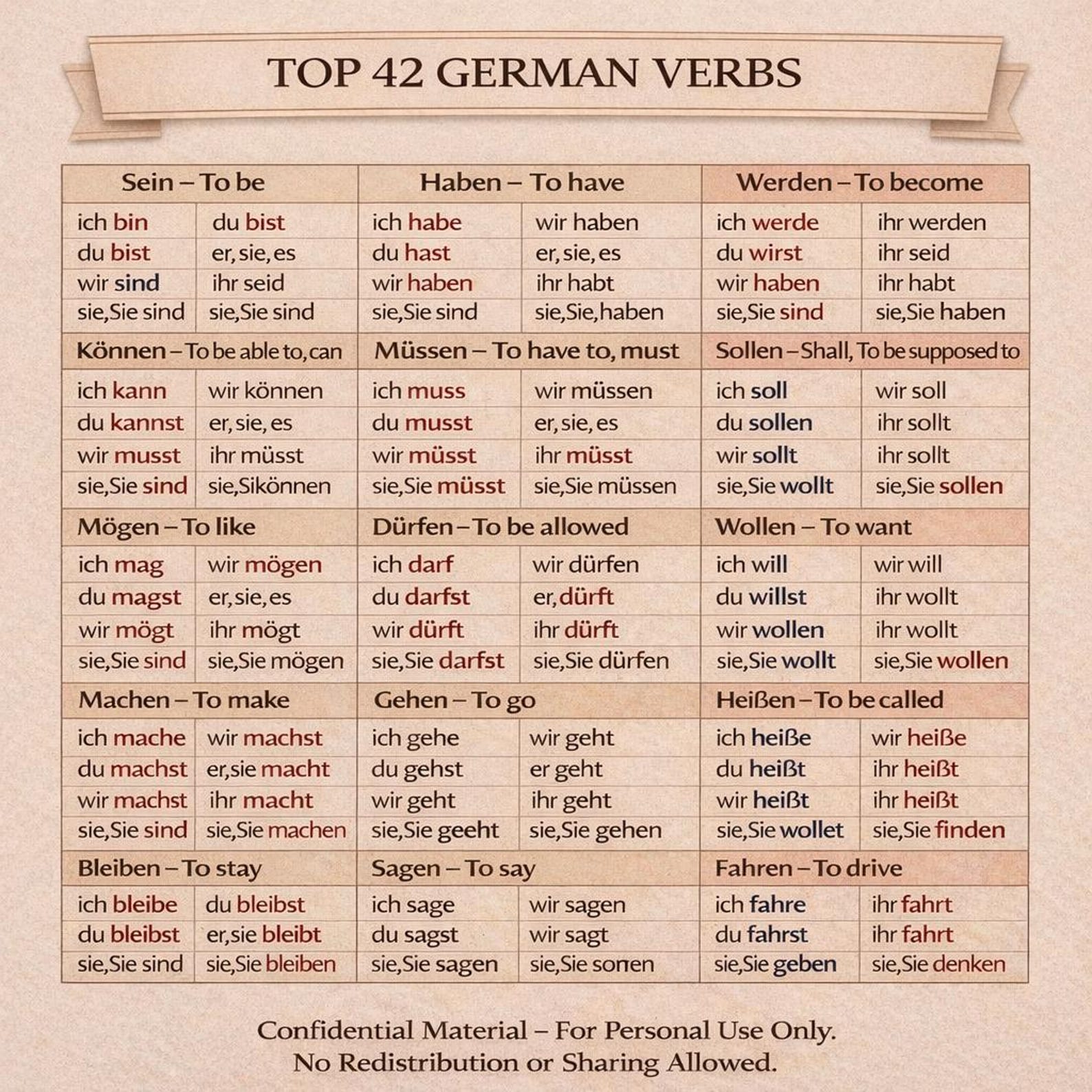 42 Most Used German Verbs Conjugation Chart (A4/A3) - Etsy