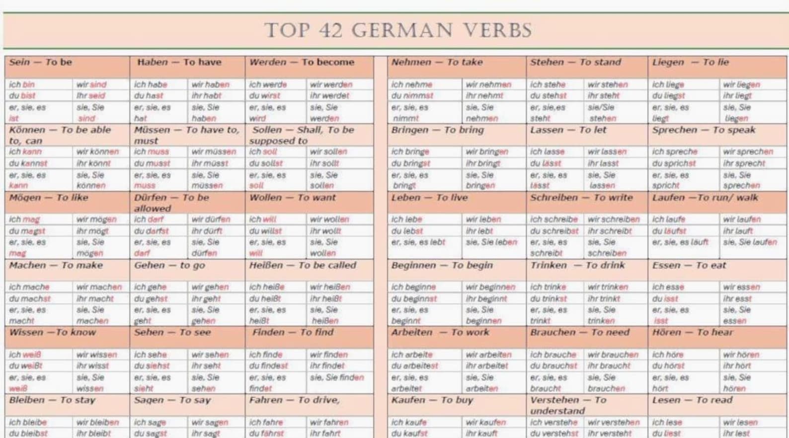 42 Most Used German Verbs Conjugation Chart (A4/A3) - Etsy