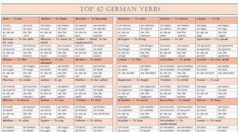 42 Most Used German Verbs Conjugation Chart (A4/A3) - Etsy