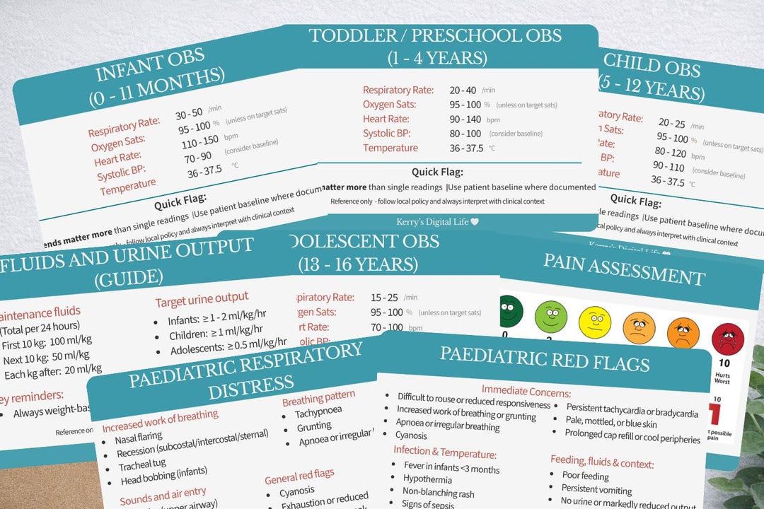 Nursing Pocket Reference Cards | Paediatric Set - Clinical Quick Guide ...