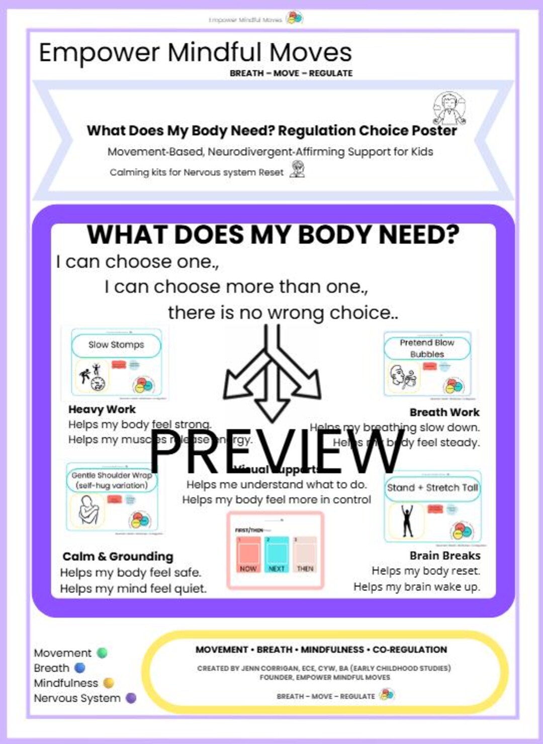 What Does My Body Need? Regulation Choice Poster - Etsy